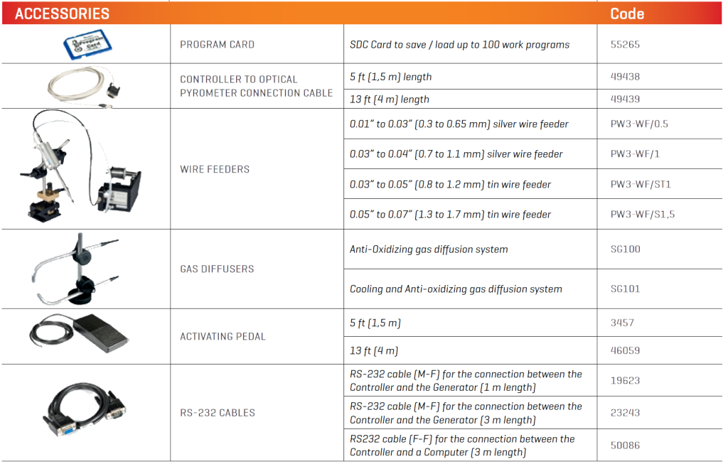 CEIA Controllers, Pyrometers, Accessories